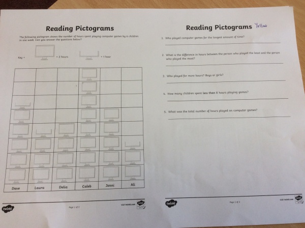Homework- Pictograms | Pontesbury CE Primary School